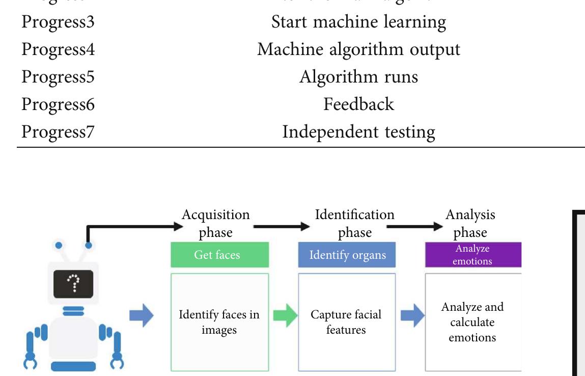 Ficure 6: flow chart of artificial intelligence image