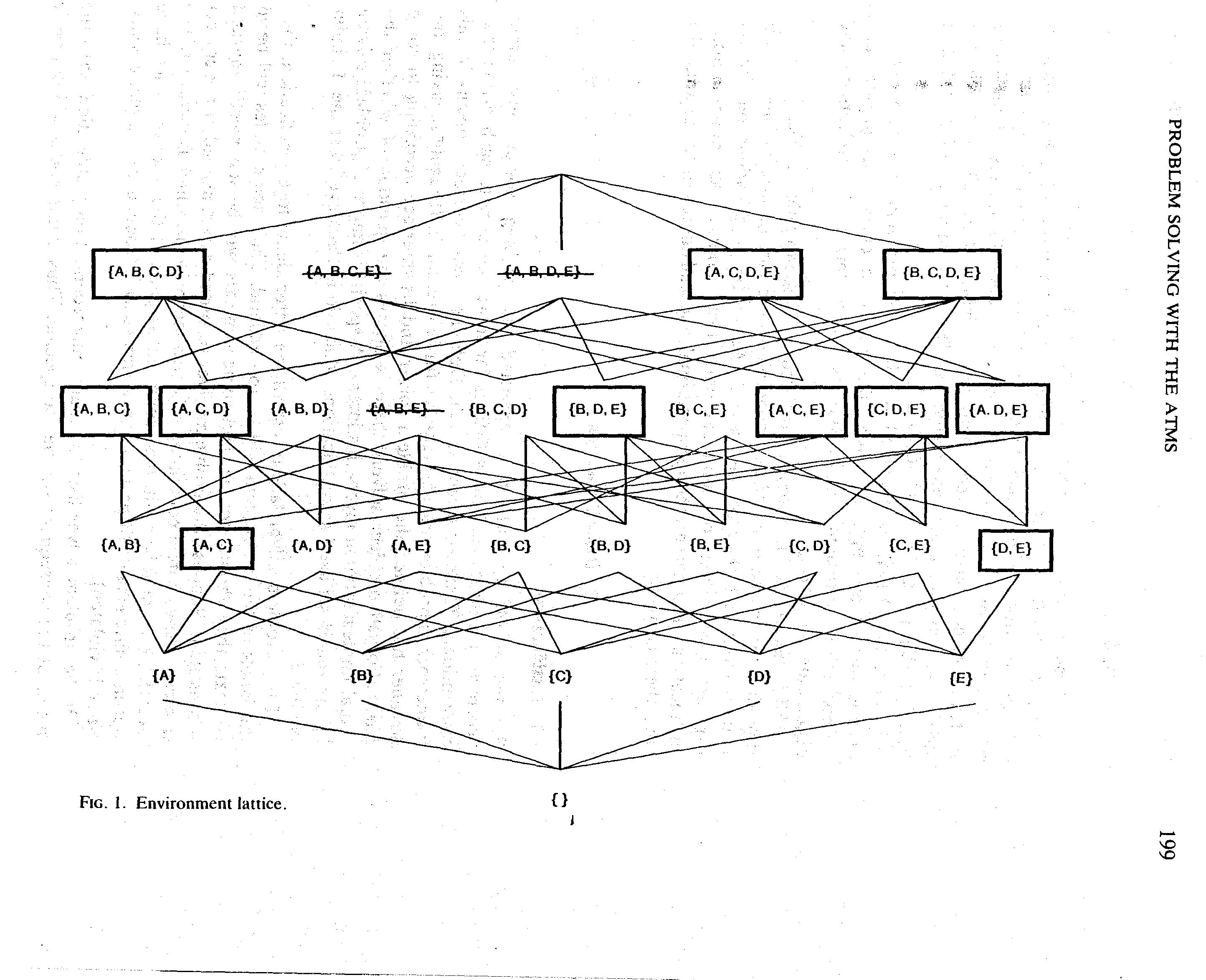 Figure 2 - Problem solving with the ATMS