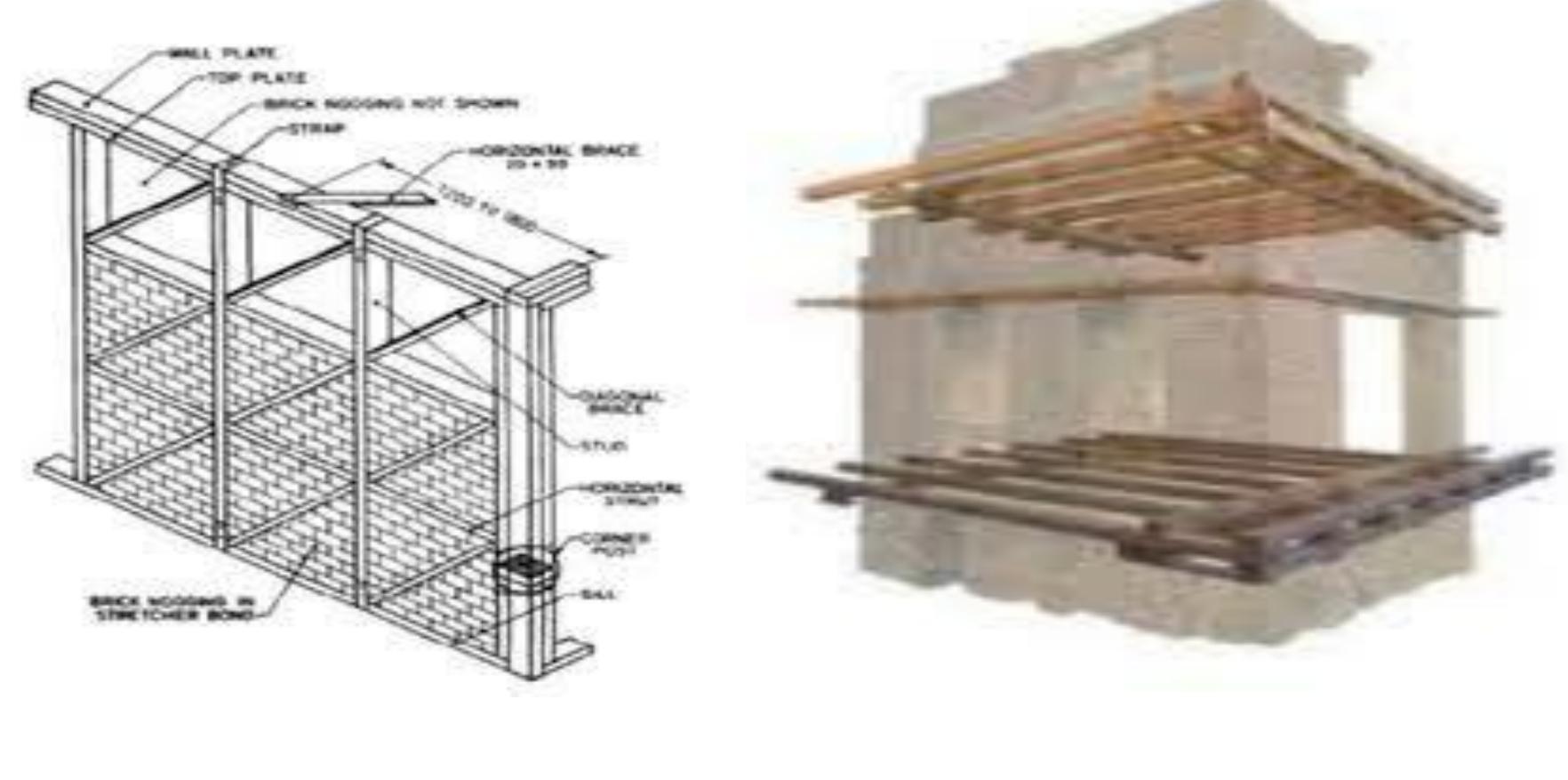 And 11: diagrammatic representation of the taaq system