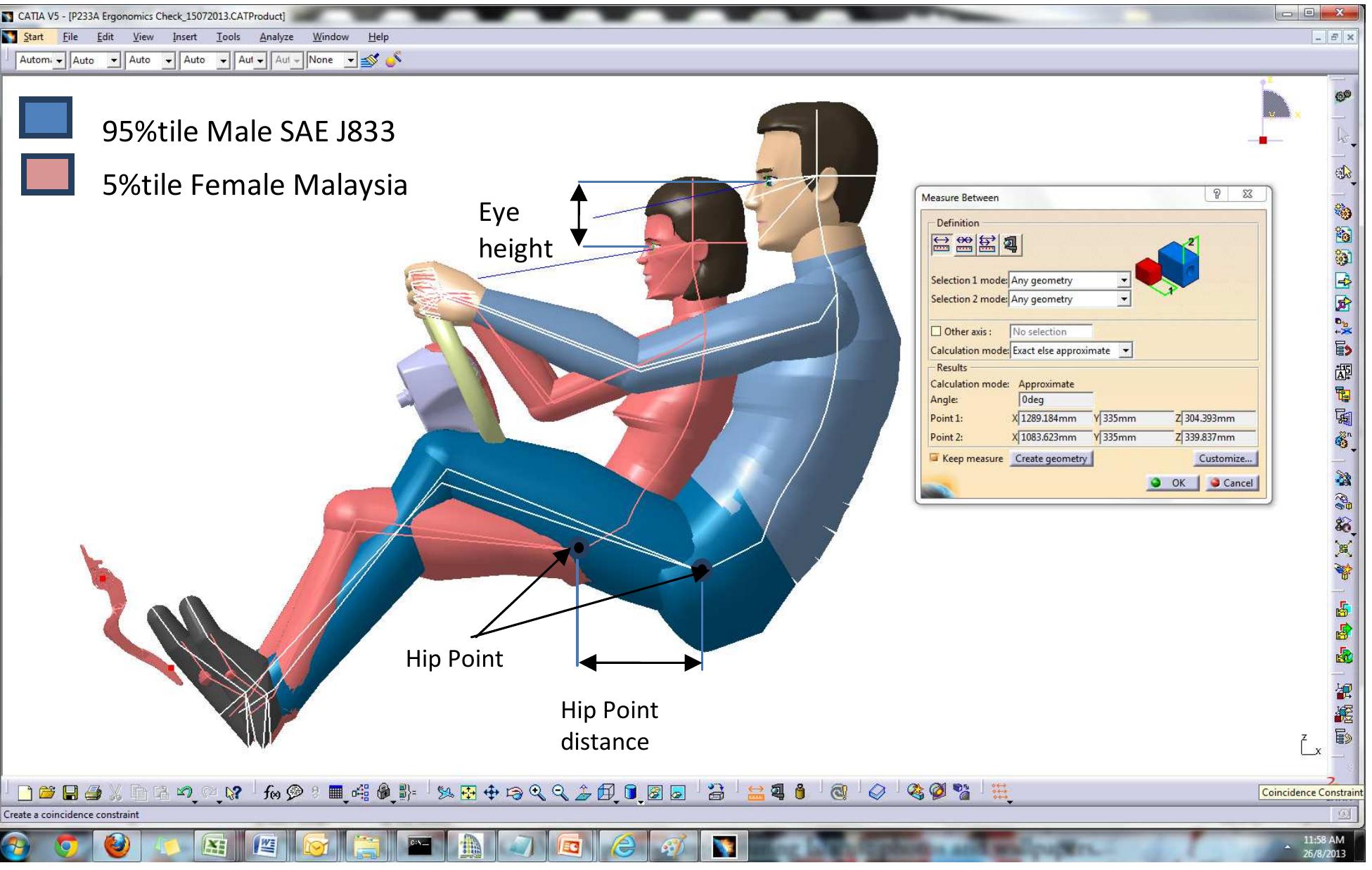 Figure 6 - Comparison of Malaysian and SAE J833