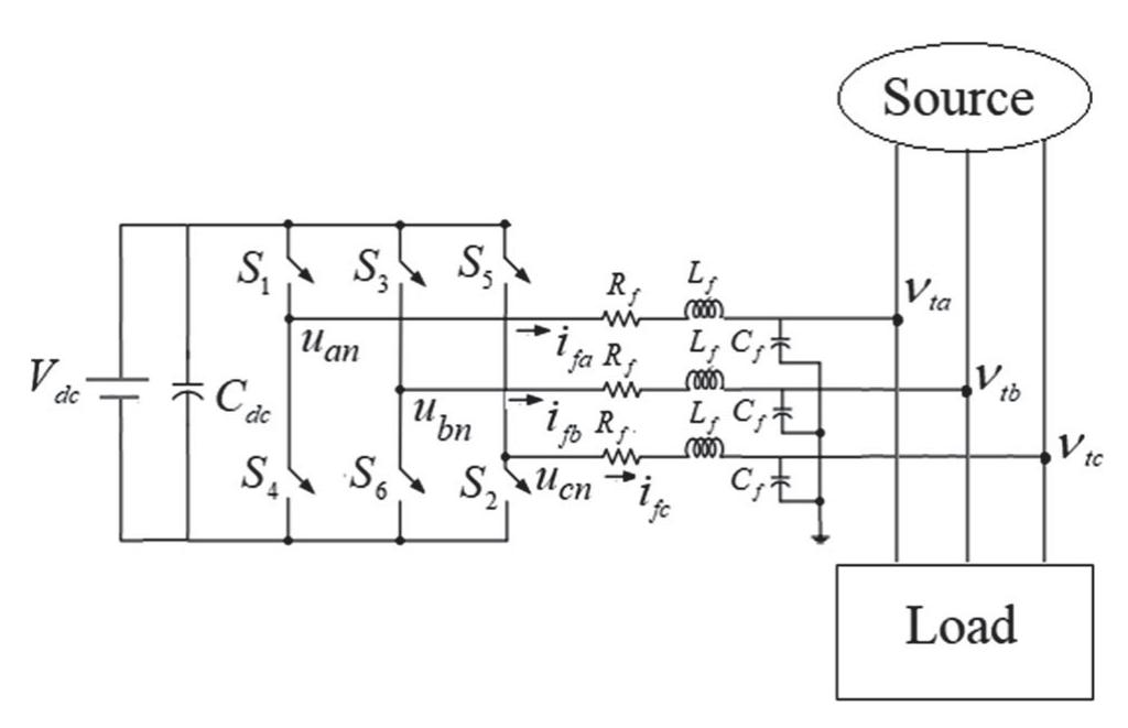 Three-phase diagram of vsc-based shunt controller predictive