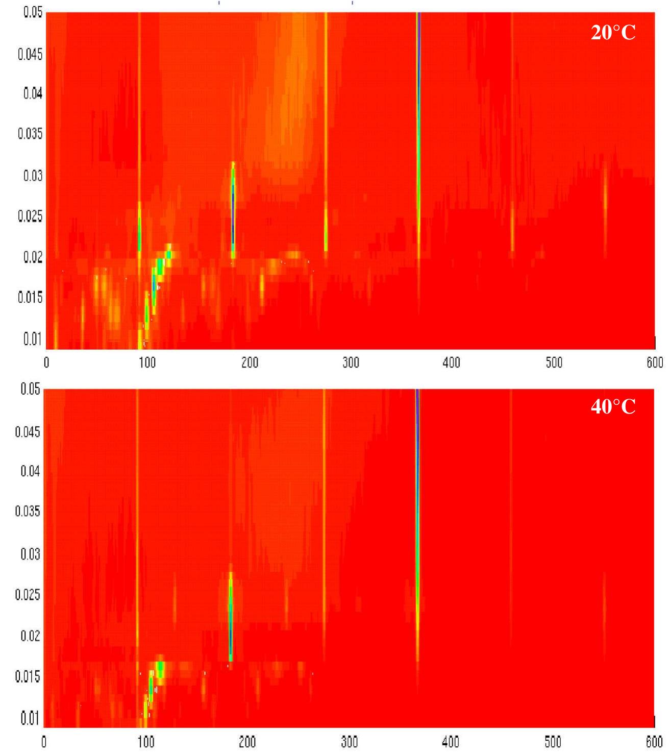 Maps of pressure fluctuation spectra in refrigerant r114 at