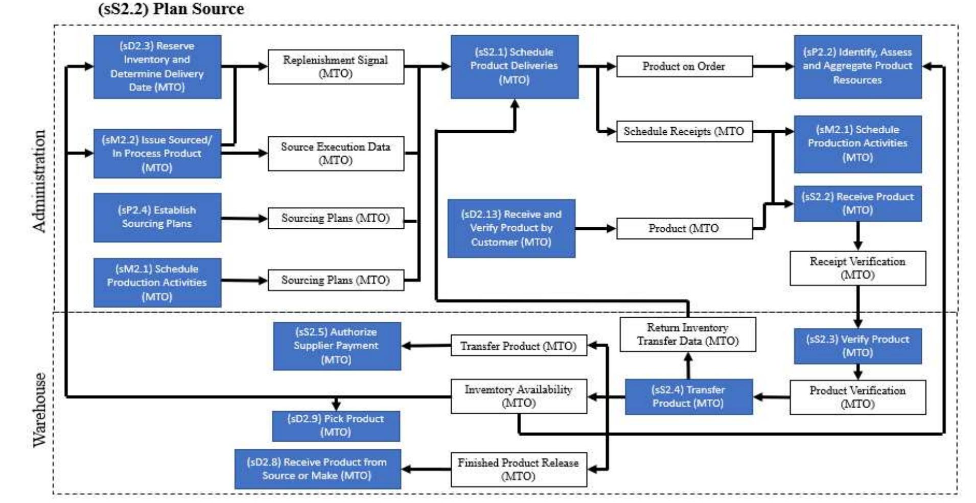 Plan source workflow reliability (rl. 3.37) and