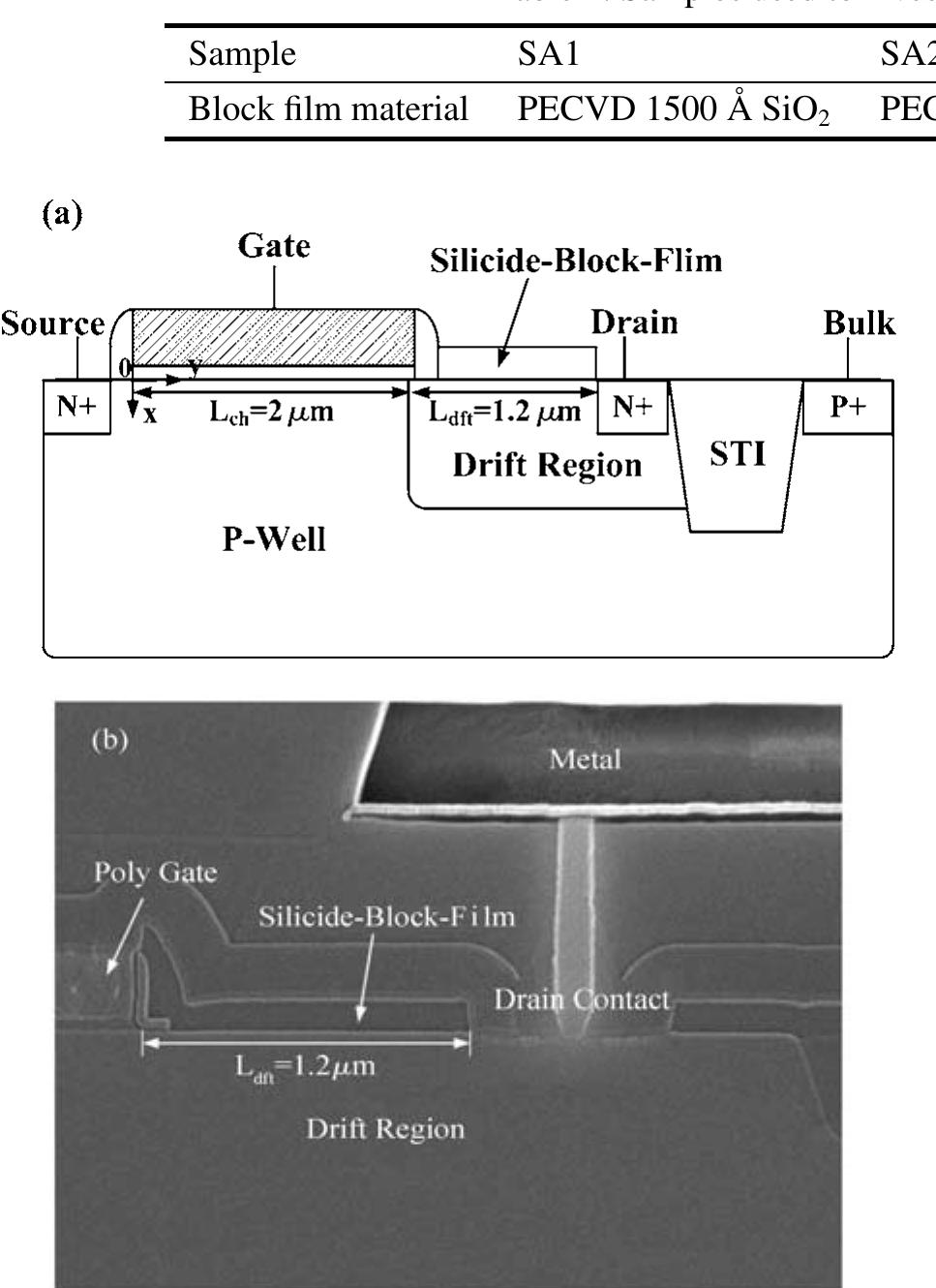 Device structure of an n-channel demos transistor: (a)