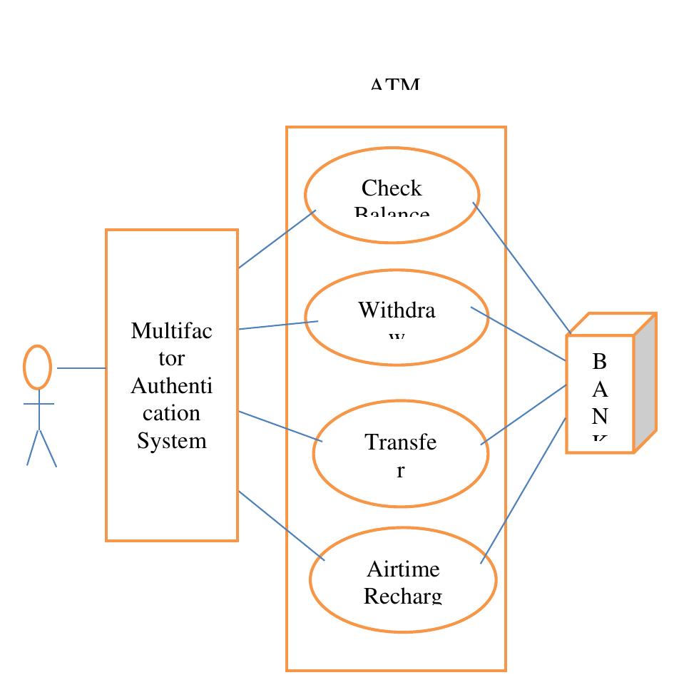 Use case diagram of a bank atm the use case diagram of the