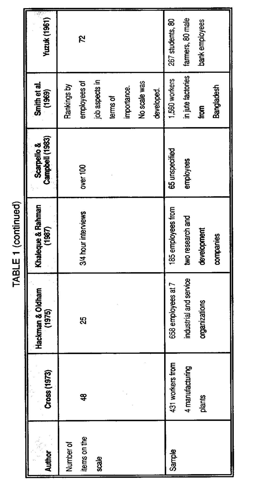 (PDF) The Generic Job Satisfaction Scale