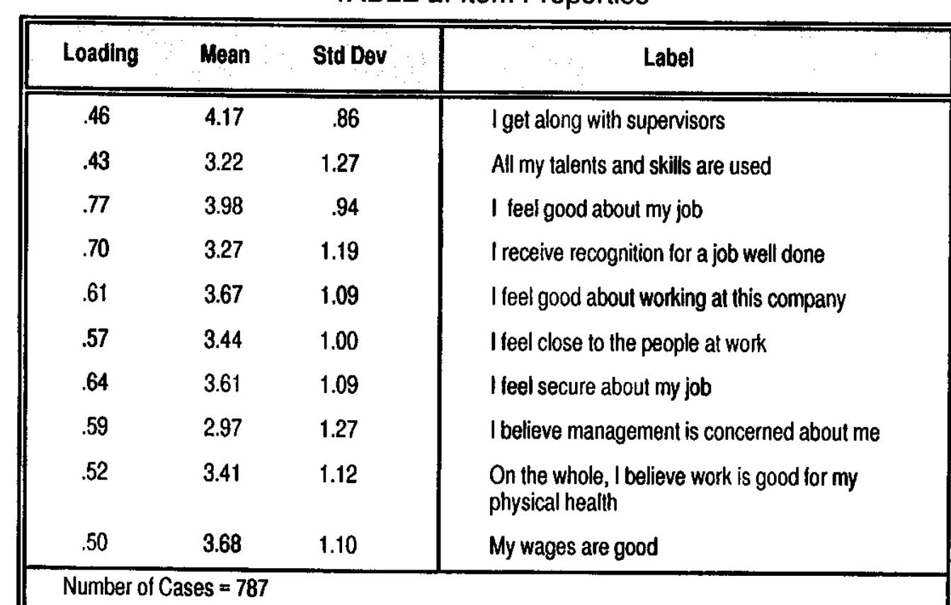(PDF) The Generic Job Satisfaction Scale