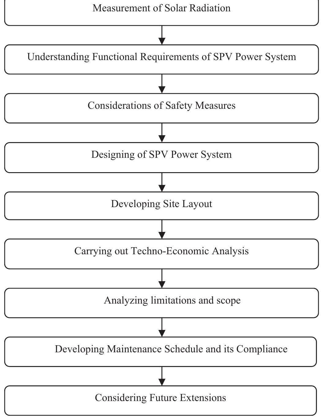 Generic flow chart for providing spv power system.