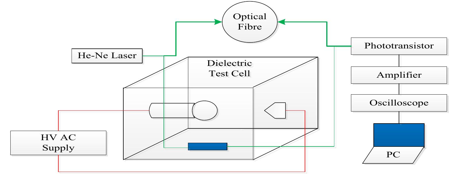 Schematic diagram for optical pd detection [86]