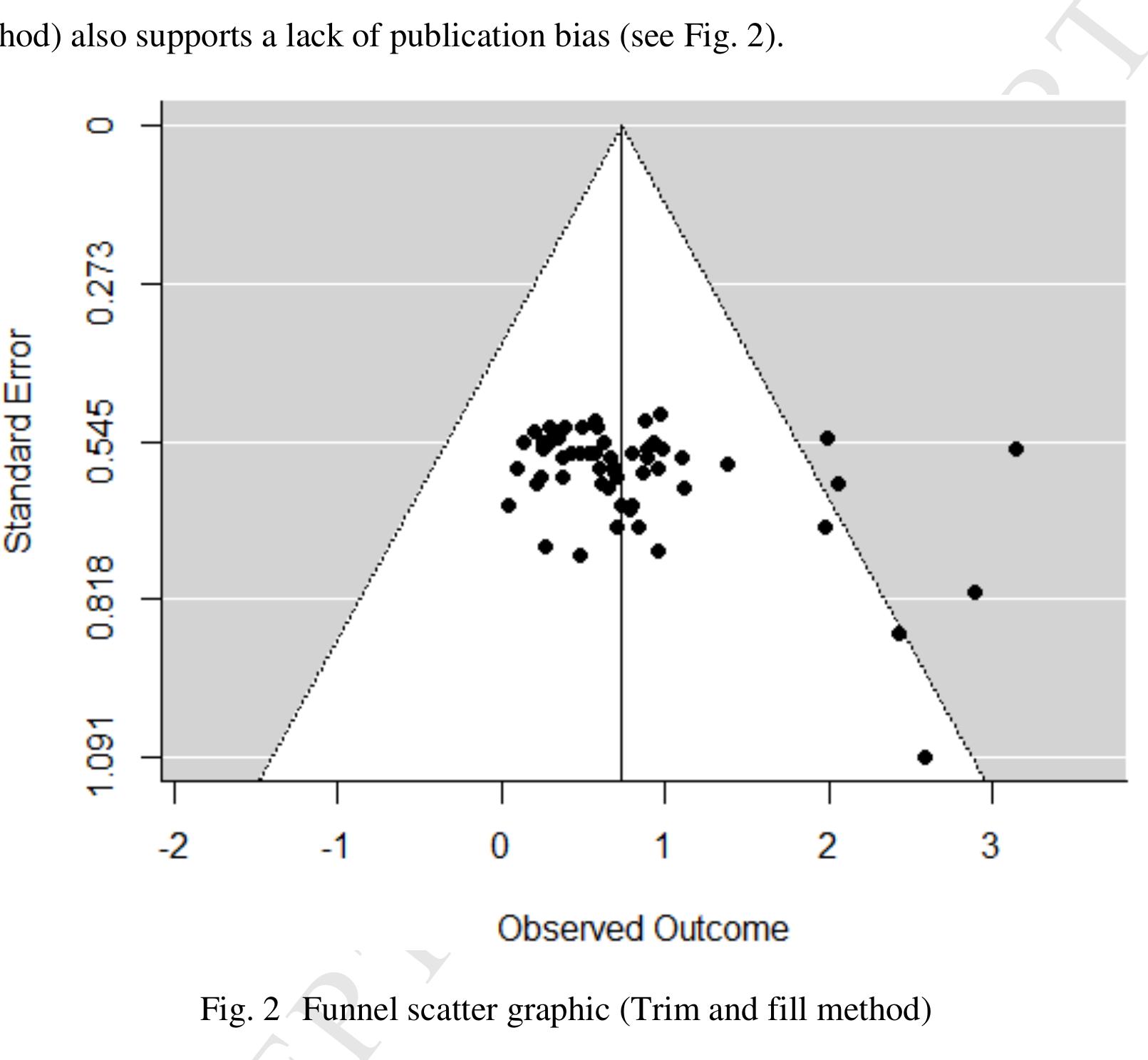 A funnel plot depicts the es against the precision with