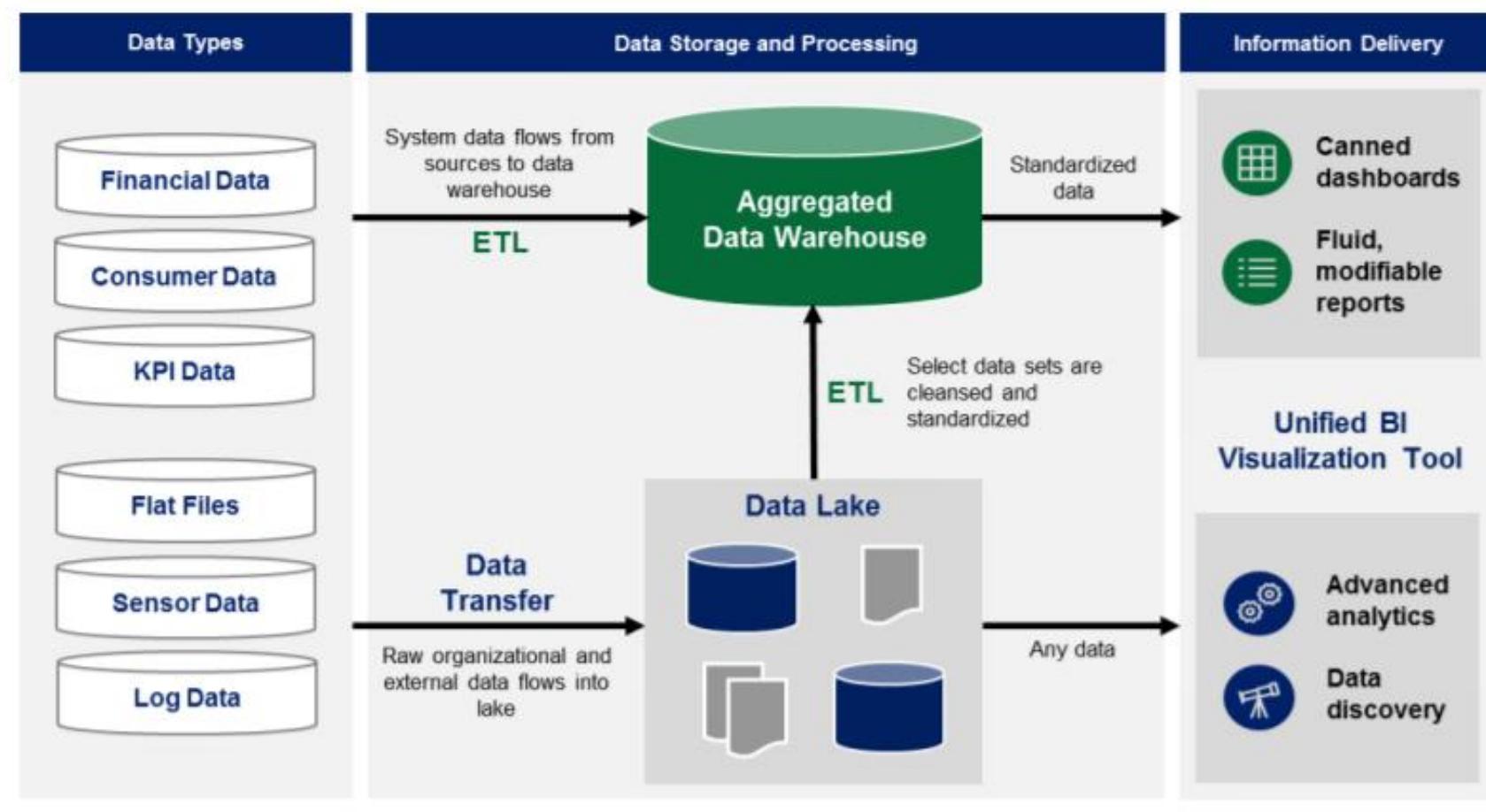 Figure 15 Developing Data And Analytics Maturity Framework 1944
