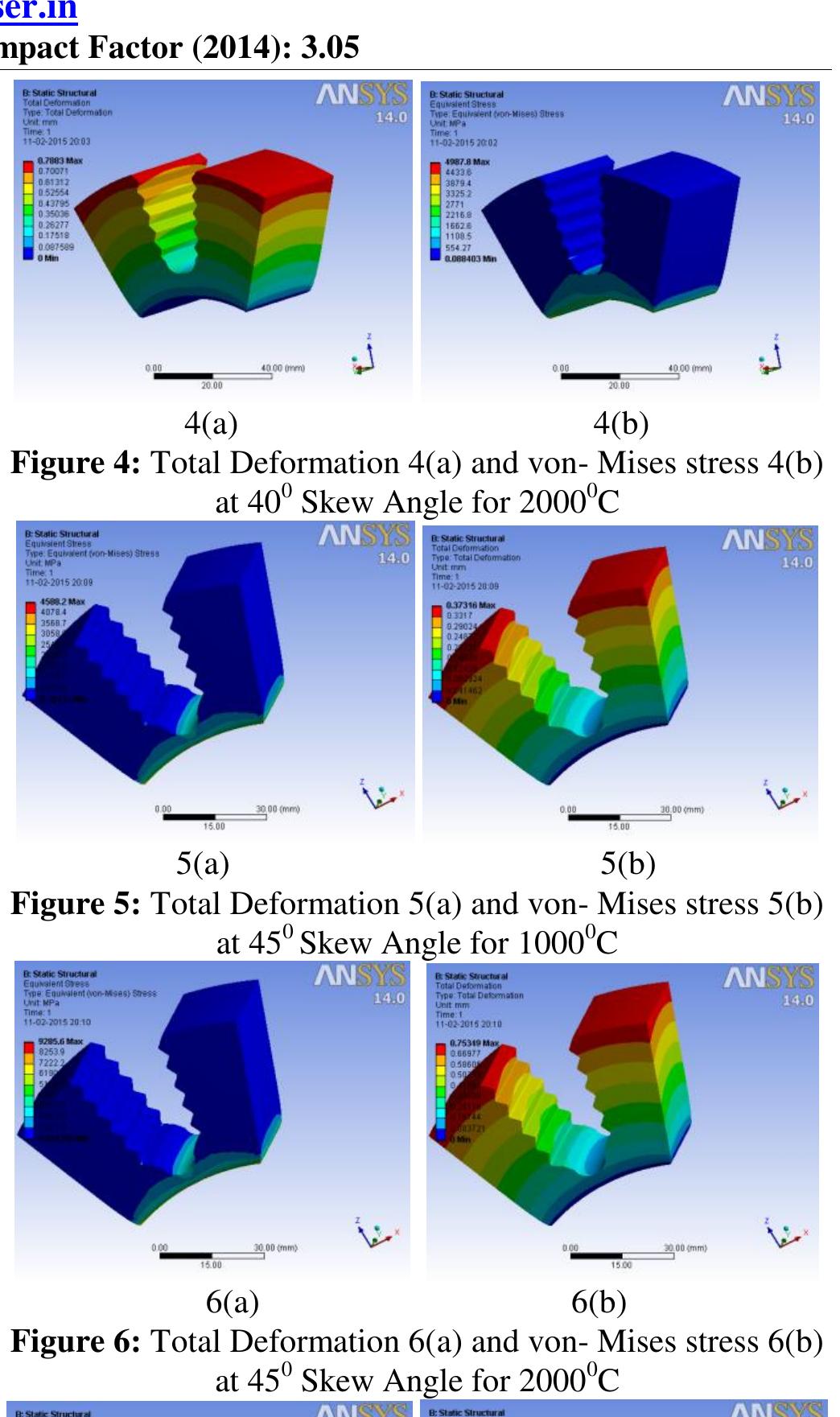 Figure 6 - Structural Analysis of Turbine Blade Disc
