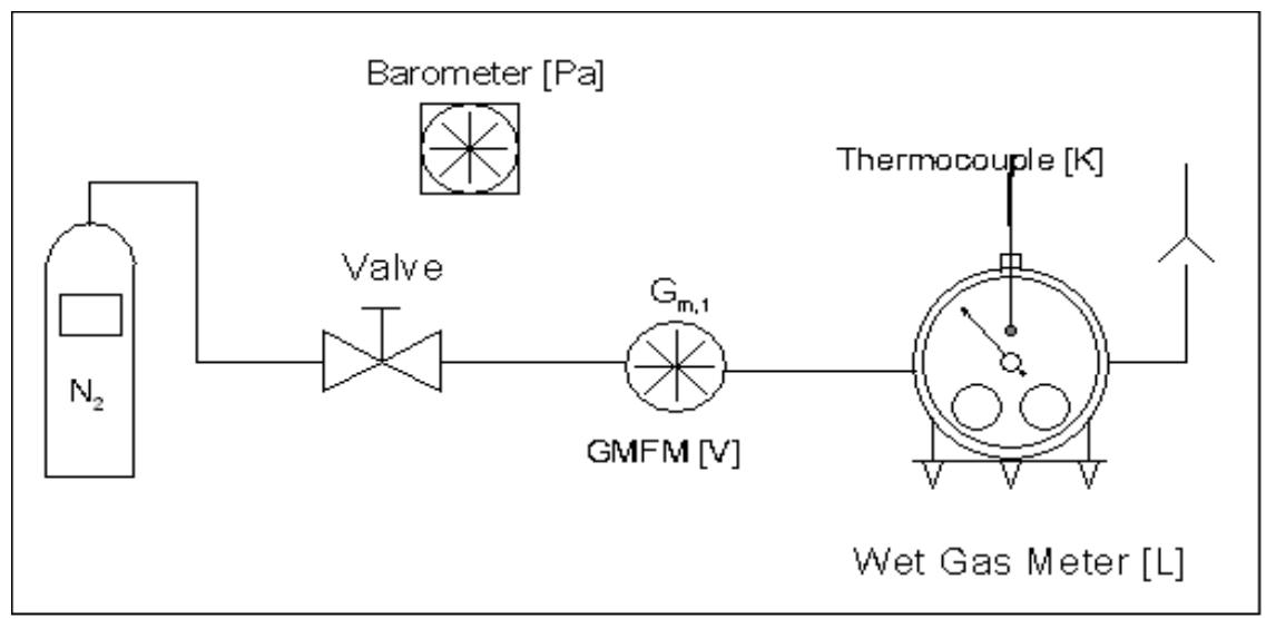 - schema of the gas circuit for the single calibration of a