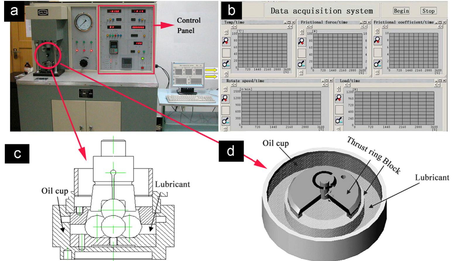 Structural sketch map of the friction and wear testing