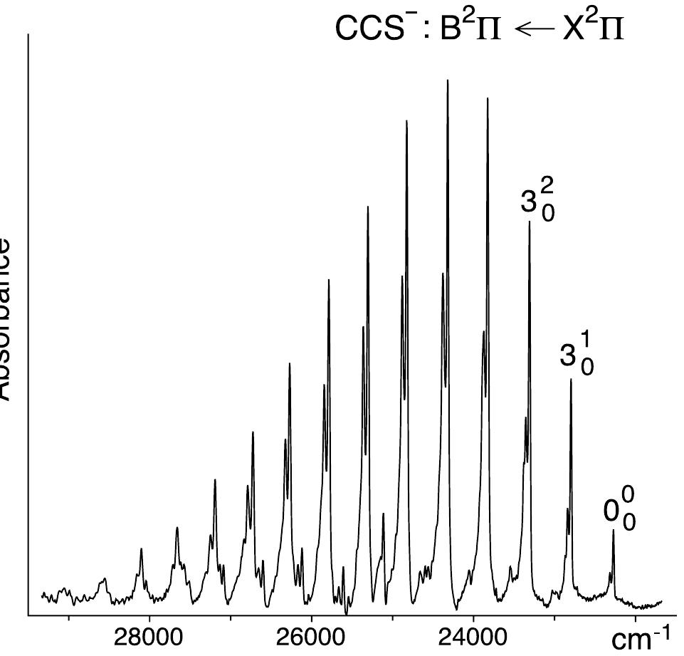 Figure 8 - Electronic absorption spectra of CCS− and CCS in