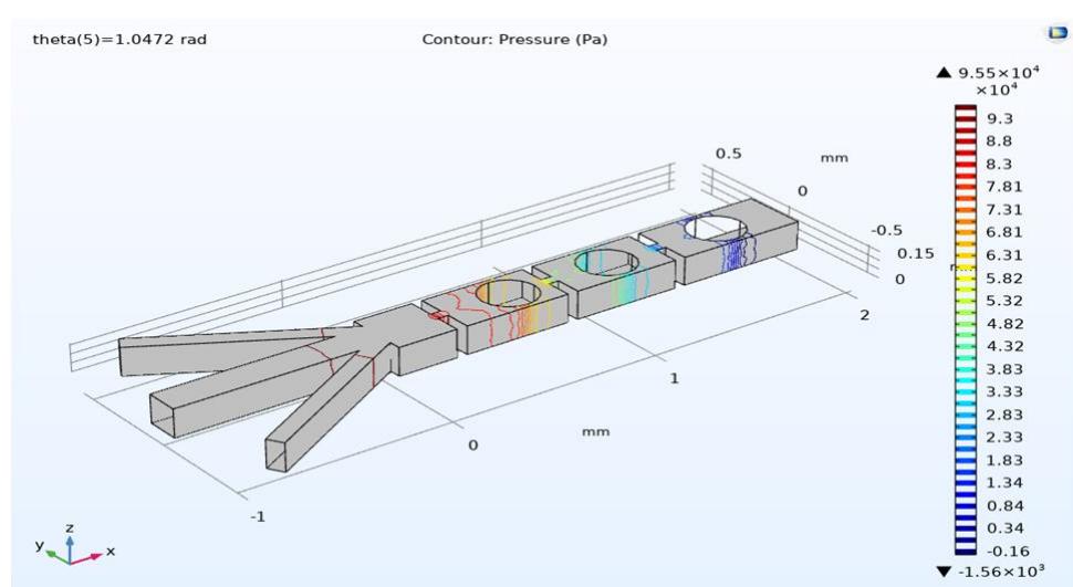 Pressure drop of micromixer having circular obstacles issn: