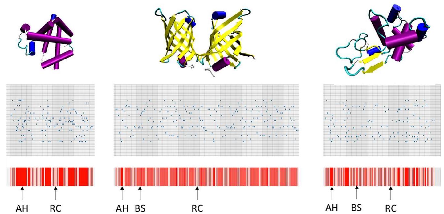 Analysis of musical patterns, here visualized on a piano