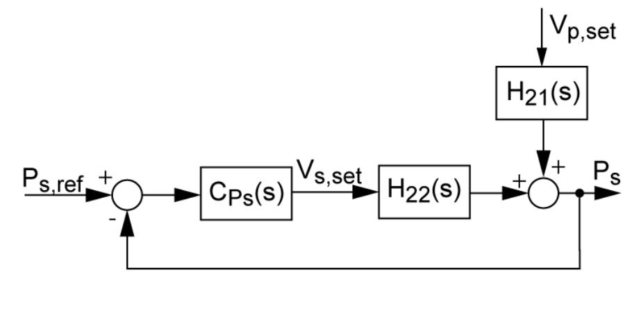 H.1: diagram of the secondary pressure control for the