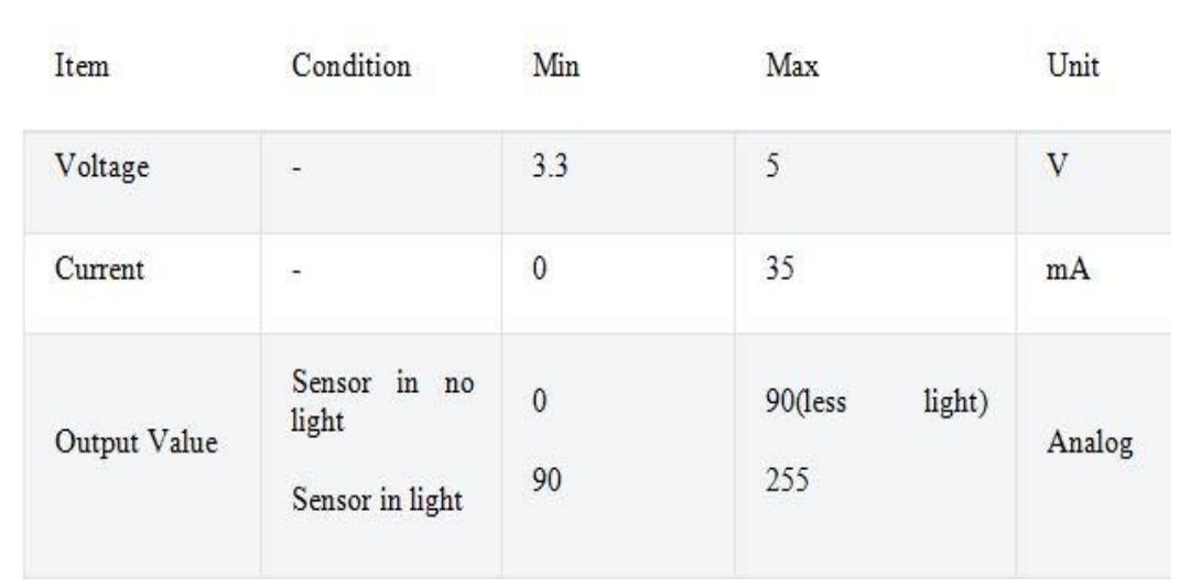 -10: specification of ldr sensor