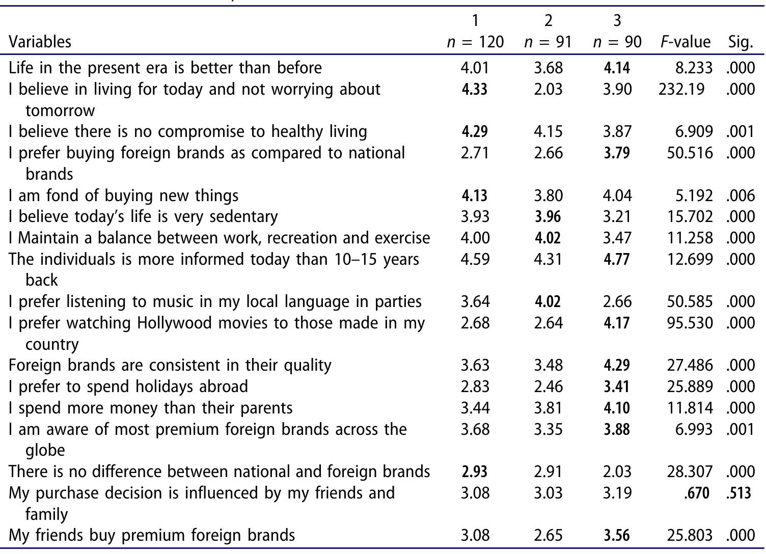 (PDF) Segmenting and Profiling the Chocolate Consumer: An Emerging Market Perspective