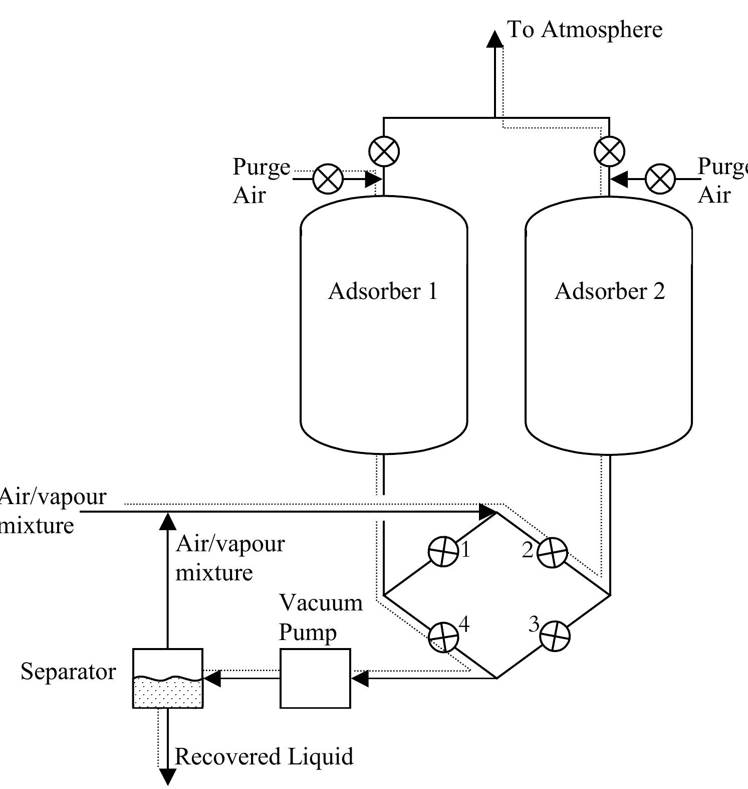 - typical activated carbon adsorption system. the dotted