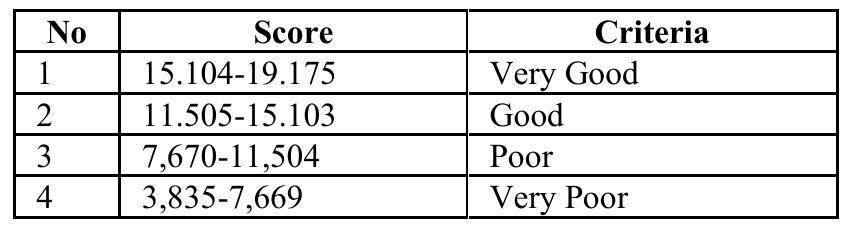 Le i. criteria questionnaire based on rating scale