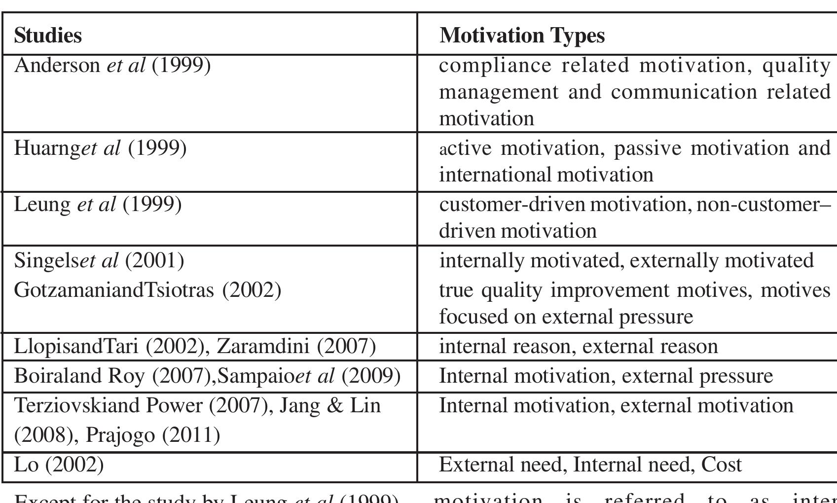 1: classification of motivation types