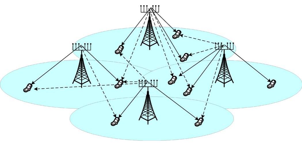 (PDF) An Overview of Massive MIMO: Benefits and Challenges