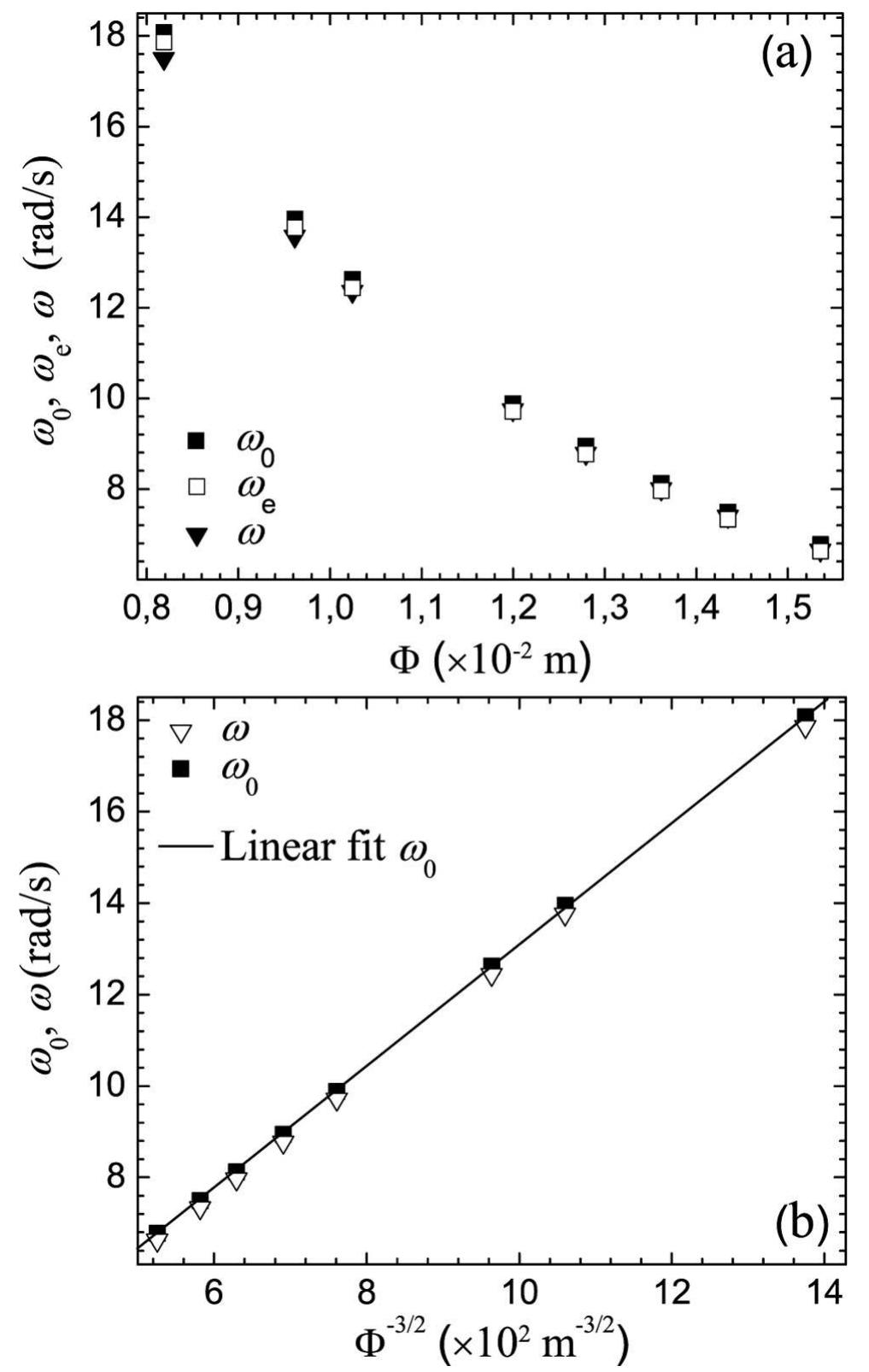 (PDF) Experimental study of simple harmonic motion of a spring-mass ...