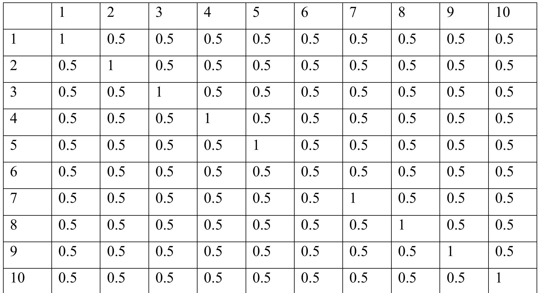 First, the feedback algorithm based on fsrm. this feedback