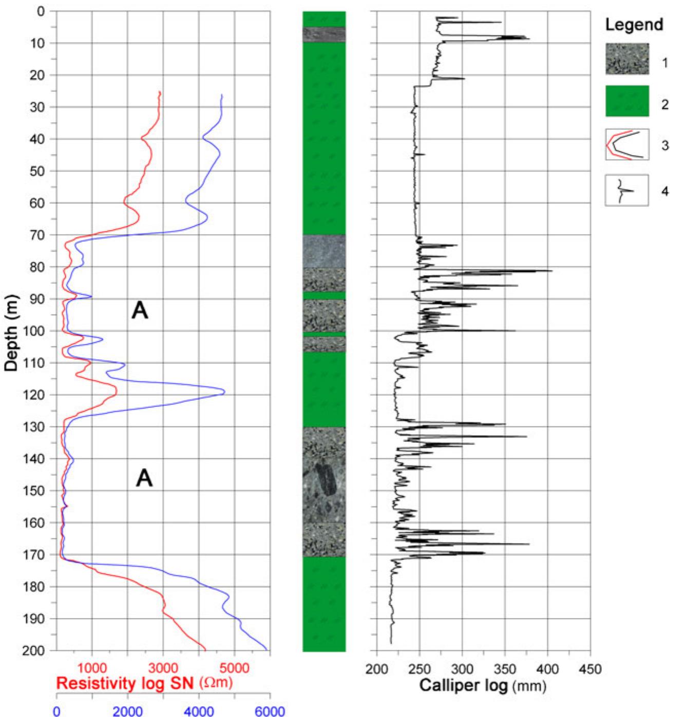2 een ae ae ee fig. 7 well-logging diagram of resistivity