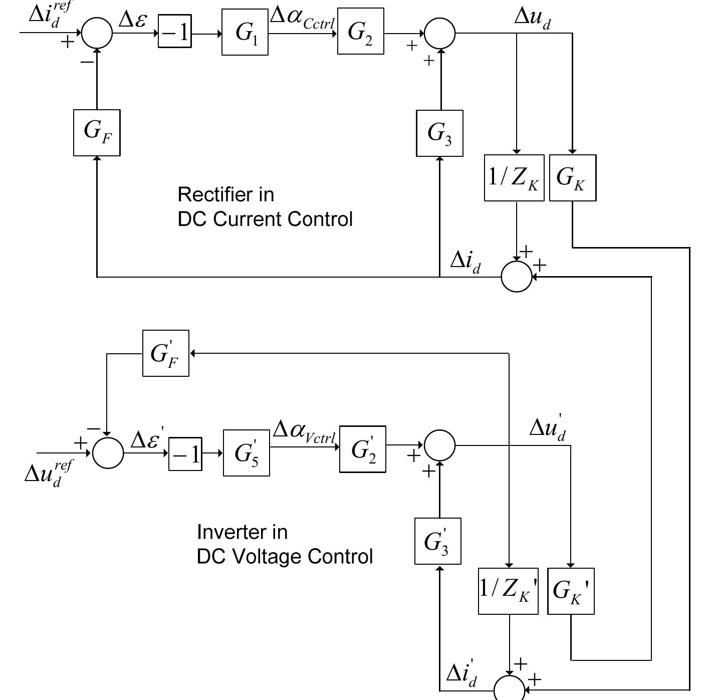 13: block diagram of a two-terminal hvdc system including a