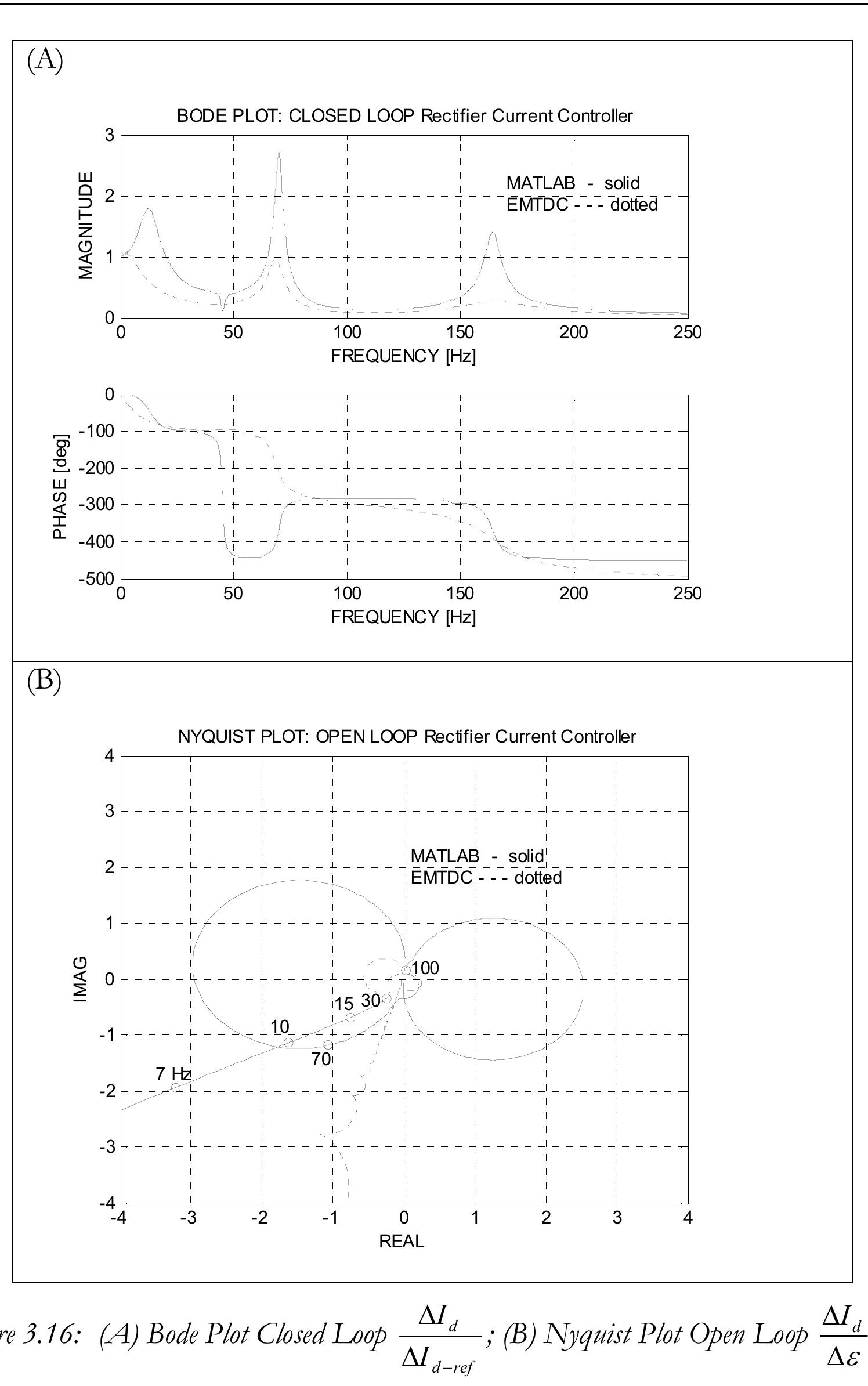 Chapter 3. frequency domain model of a line-commutated