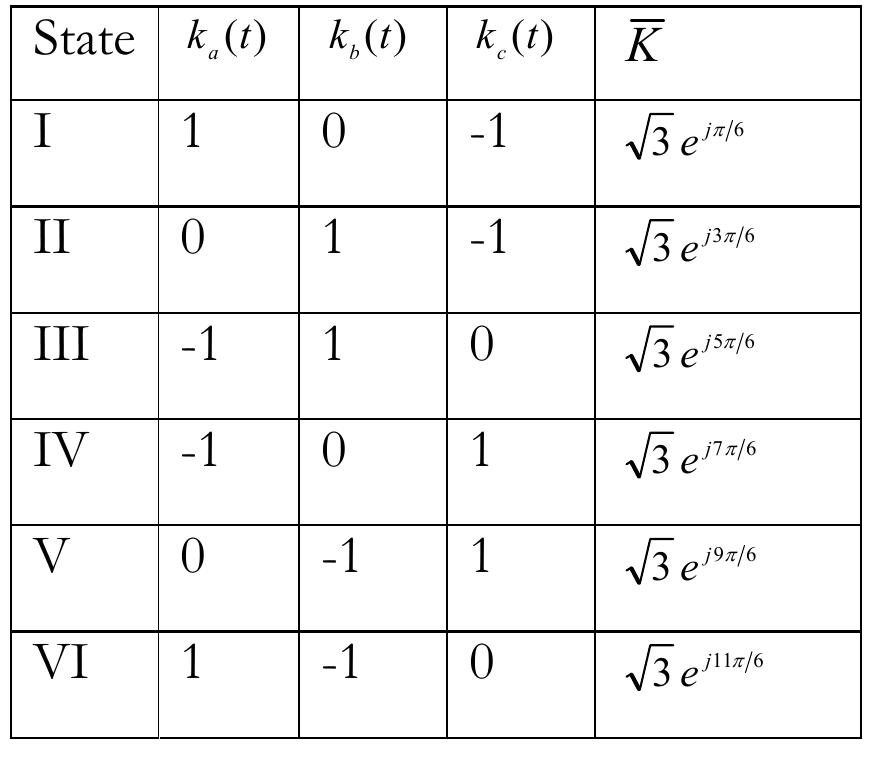 1: phase conversion function and corresponding complex