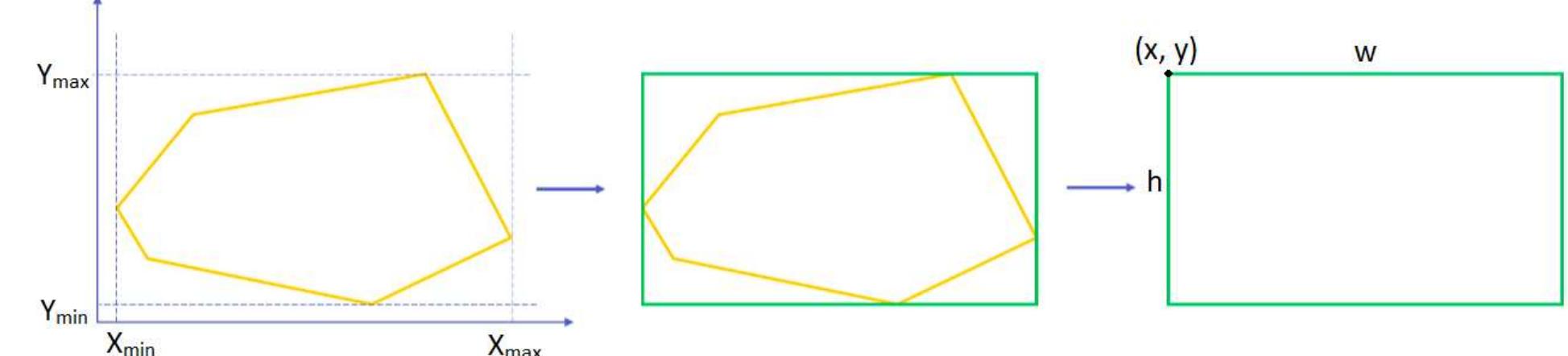 3 conversion from a polygon mask to a rectangular bounding