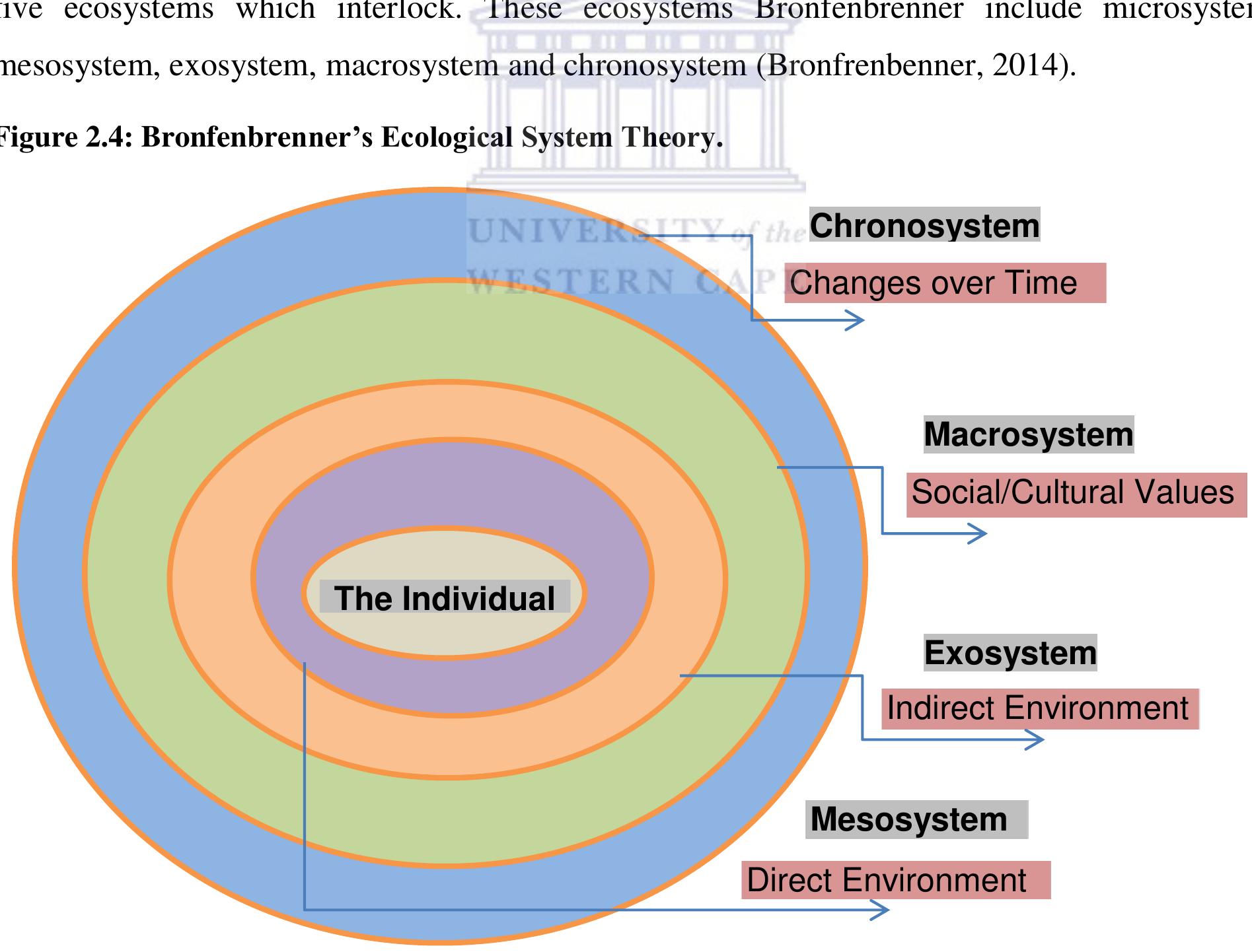 Source: what is bronfenbrenner’s ecological systems theory?