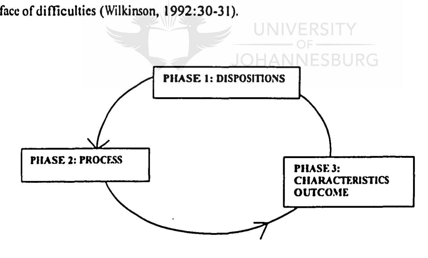 2: phases of the critical thinking process (see page 31)