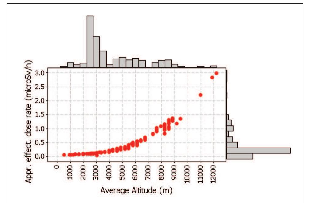 ‘igure 6: scatterplot with histograms in the margins showing