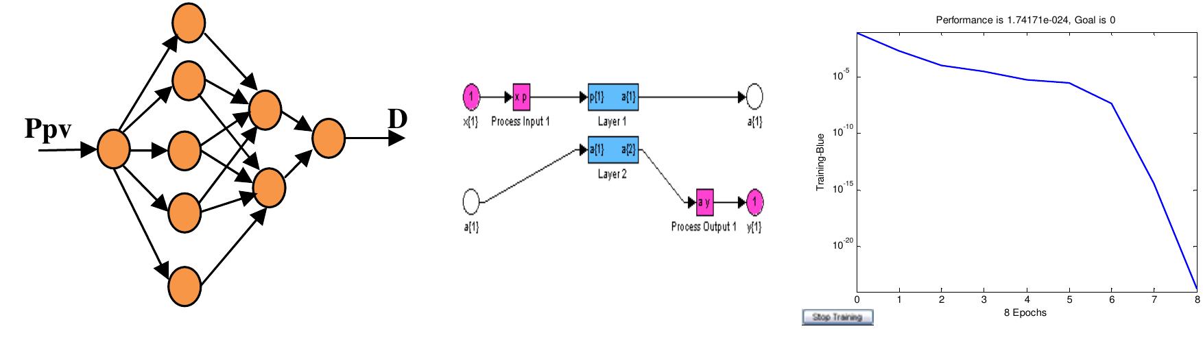 Training error using the neural network mlp the mppt