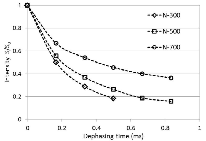 Quantitative 17°c nmr analysis with long-range