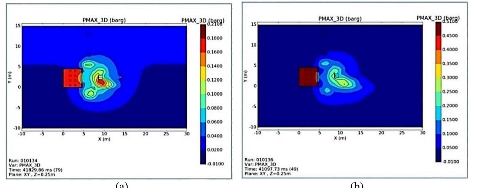 Explosion visualizations based on day and night conditions