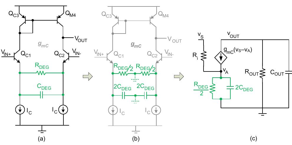 (PDF) Pole-Zero Analysis of Low-Dropout (LDO) Regulators: A Tutorial ...