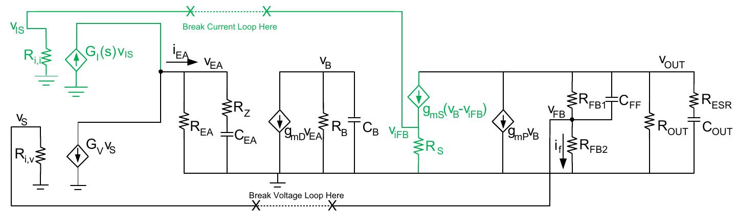 Small-signal model of high psr current-mode ldo regulator in