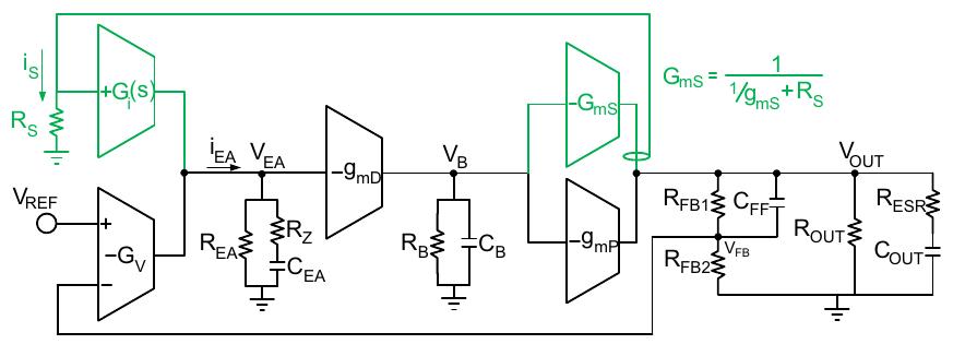 (PDF) Pole-Zero Analysis of Low-Dropout (LDO) Regulators: A Tutorial ...