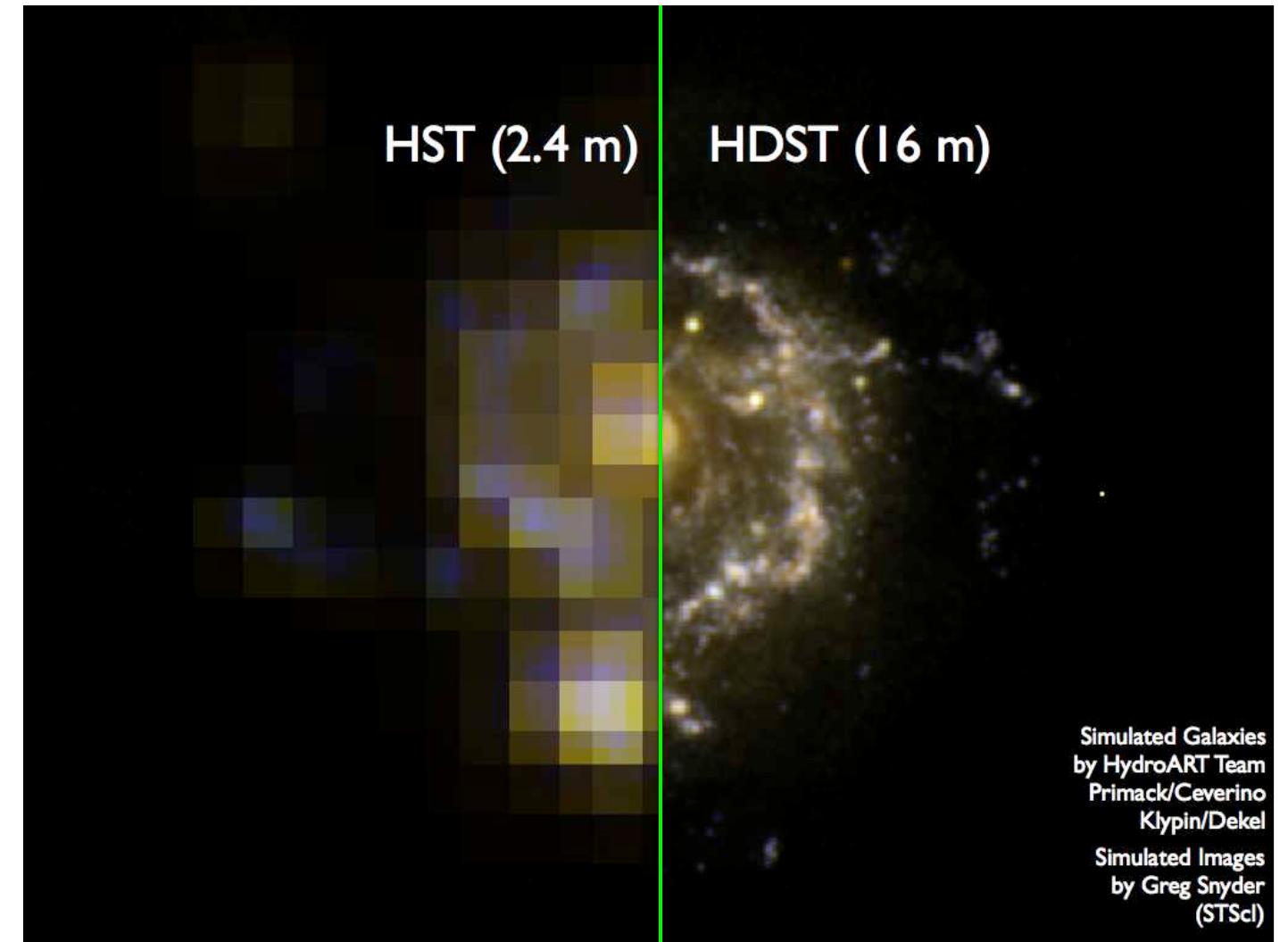 Comparison of the resolution of the hubble space telescope