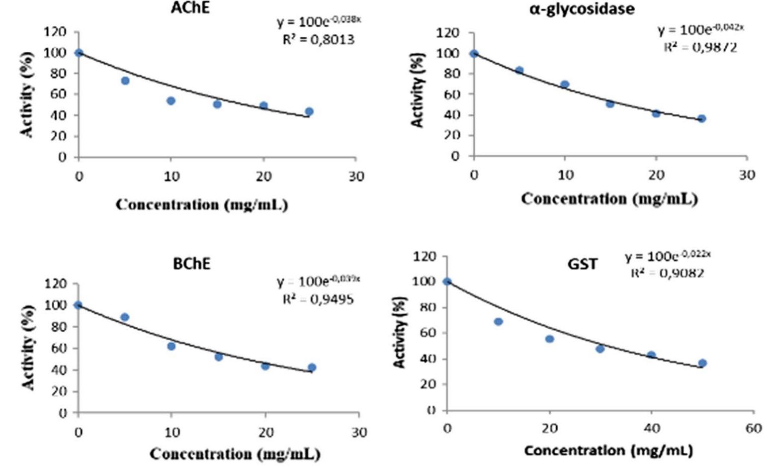 The absorption, distribution, metabolism, and excretion
