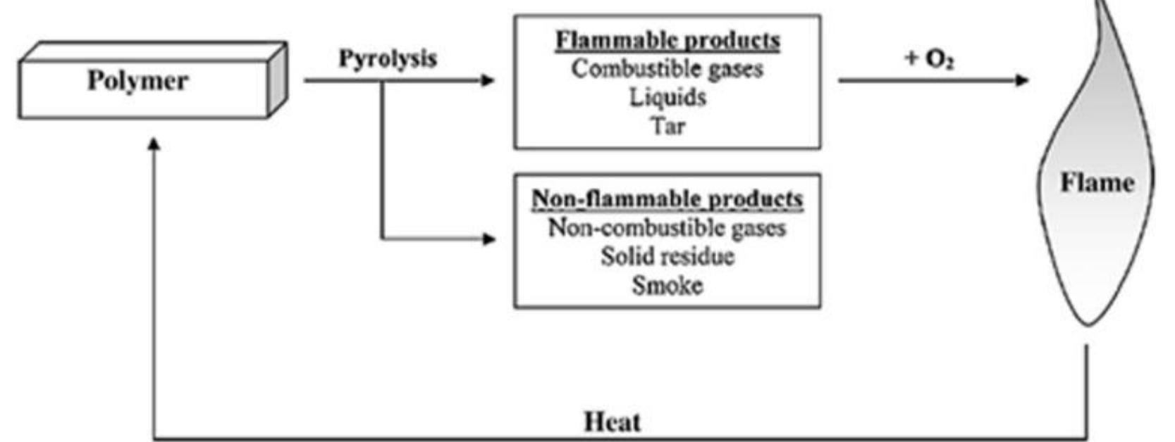 Oxidizing gas). figure 2.8 represents the combustion cycle