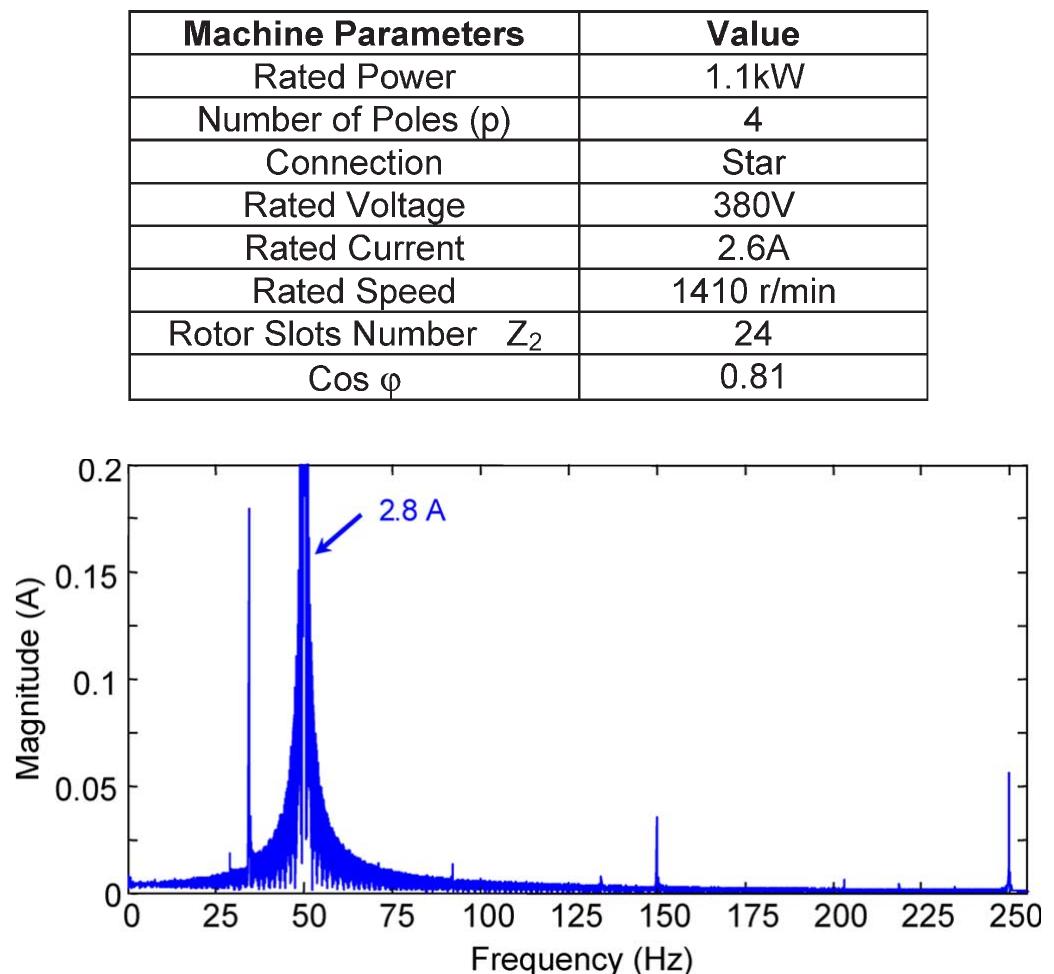 Specifications of induction-motor model type fig. 2.
