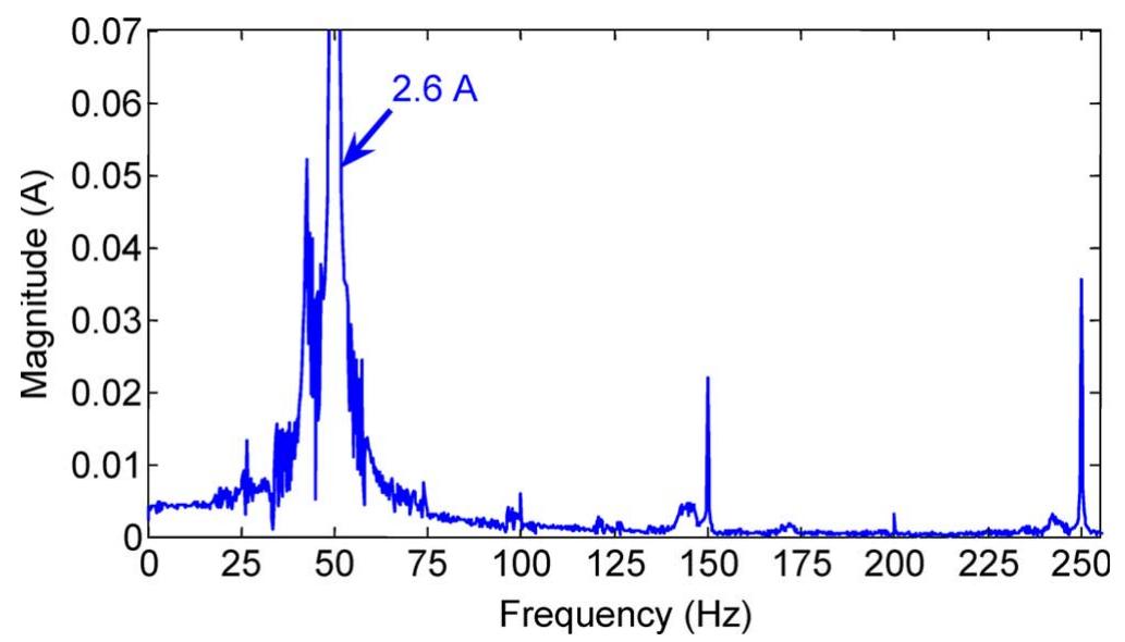 Fft spectrum of a motor with broken bars under nonconstant