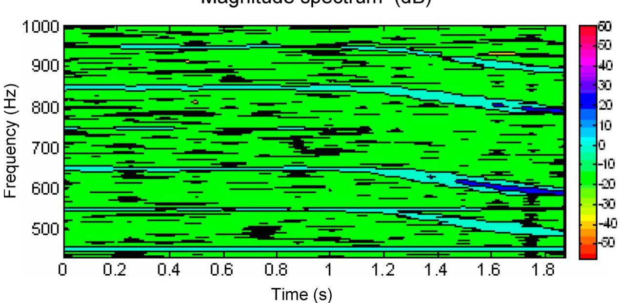 Spectrogram color map for the 25—175-hz band, shorted turns.